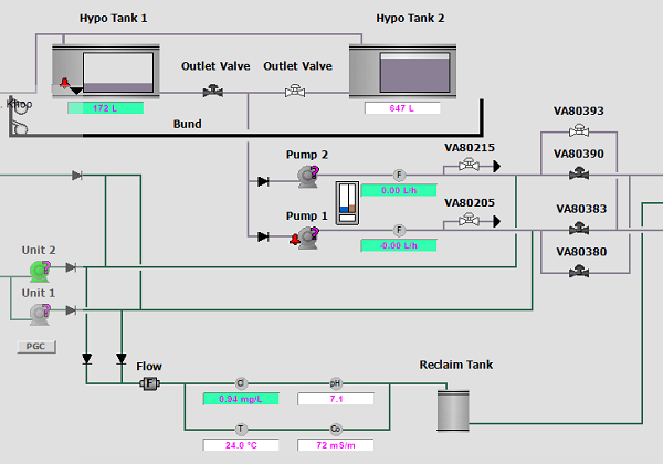 Utility SCADA HMI Expert | Australian Control Engineering Pty Ltd