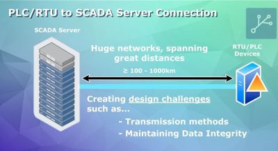 Modern SCADA Network Explained - ACE