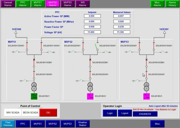 Utility SCADA HMI Expert | Australian Control Engineering Pty Ltd
